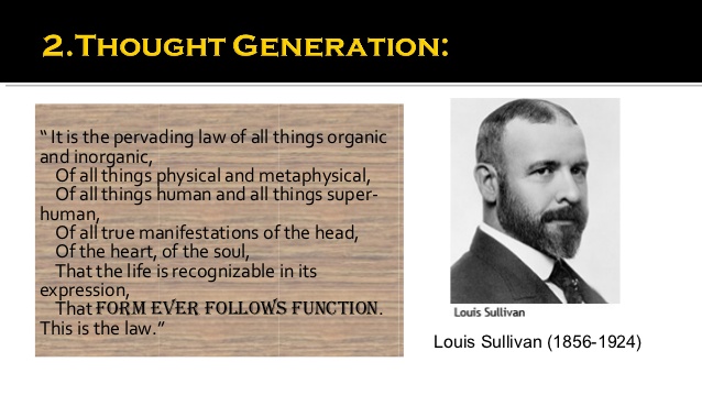 where did the term “form follows function” come from? | michael banak ...